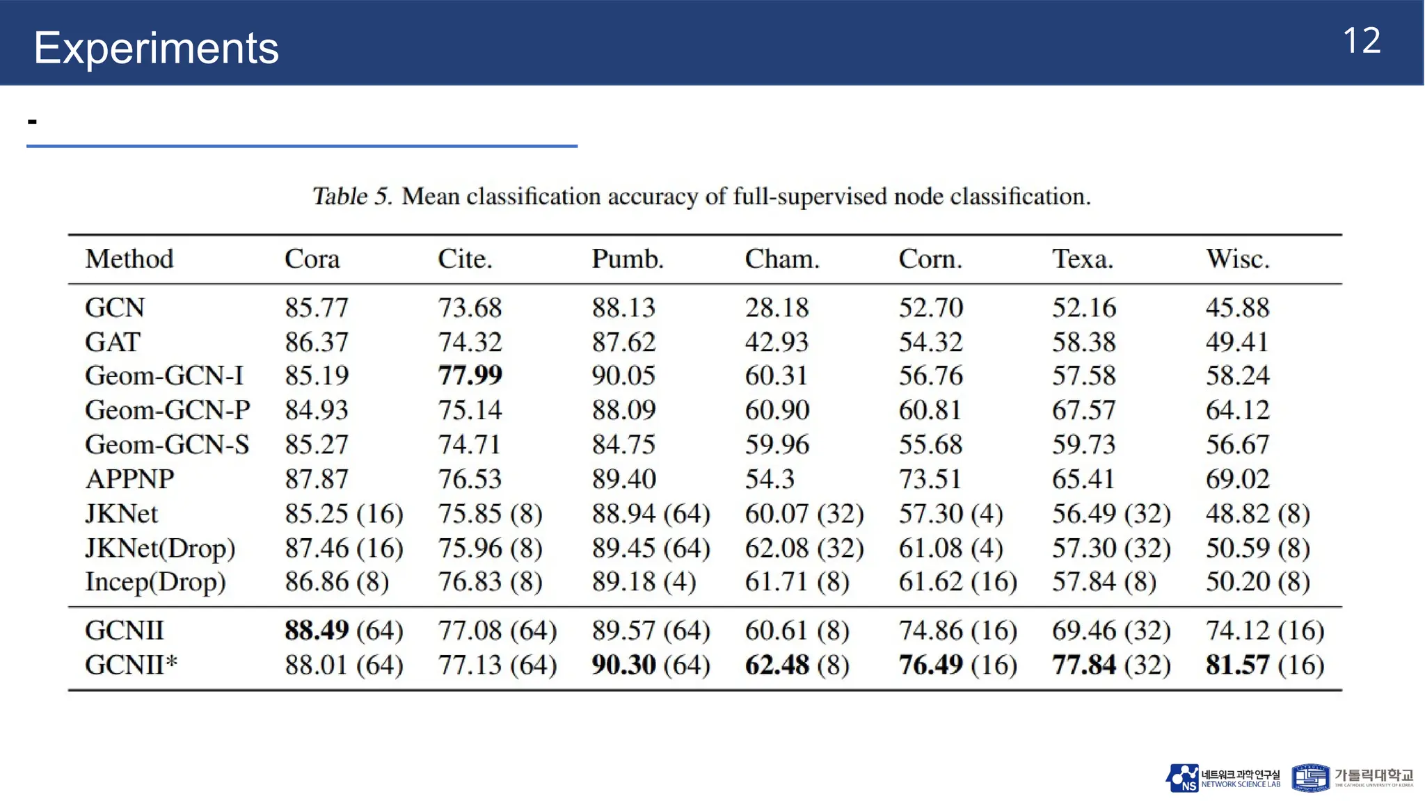 241125_JW_labseminar[Simple and Deep Graph Convolutional Networks ].pptx