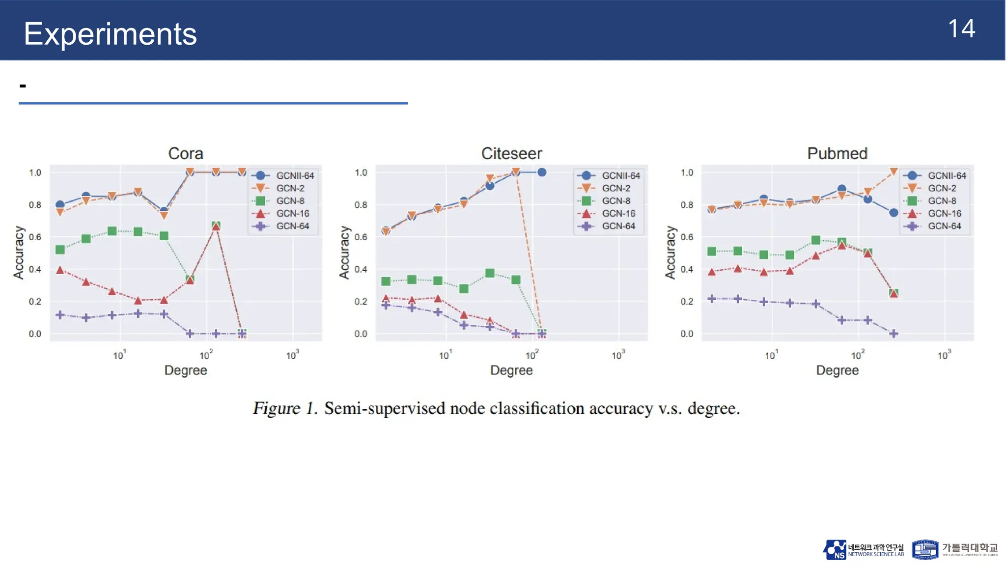 241125_JW_labseminar[Simple and Deep Graph Convolutional Networks ].pptx