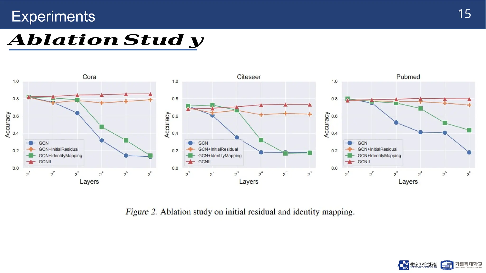 241125_JW_labseminar[Simple and Deep Graph Convolutional Networks ].pptx