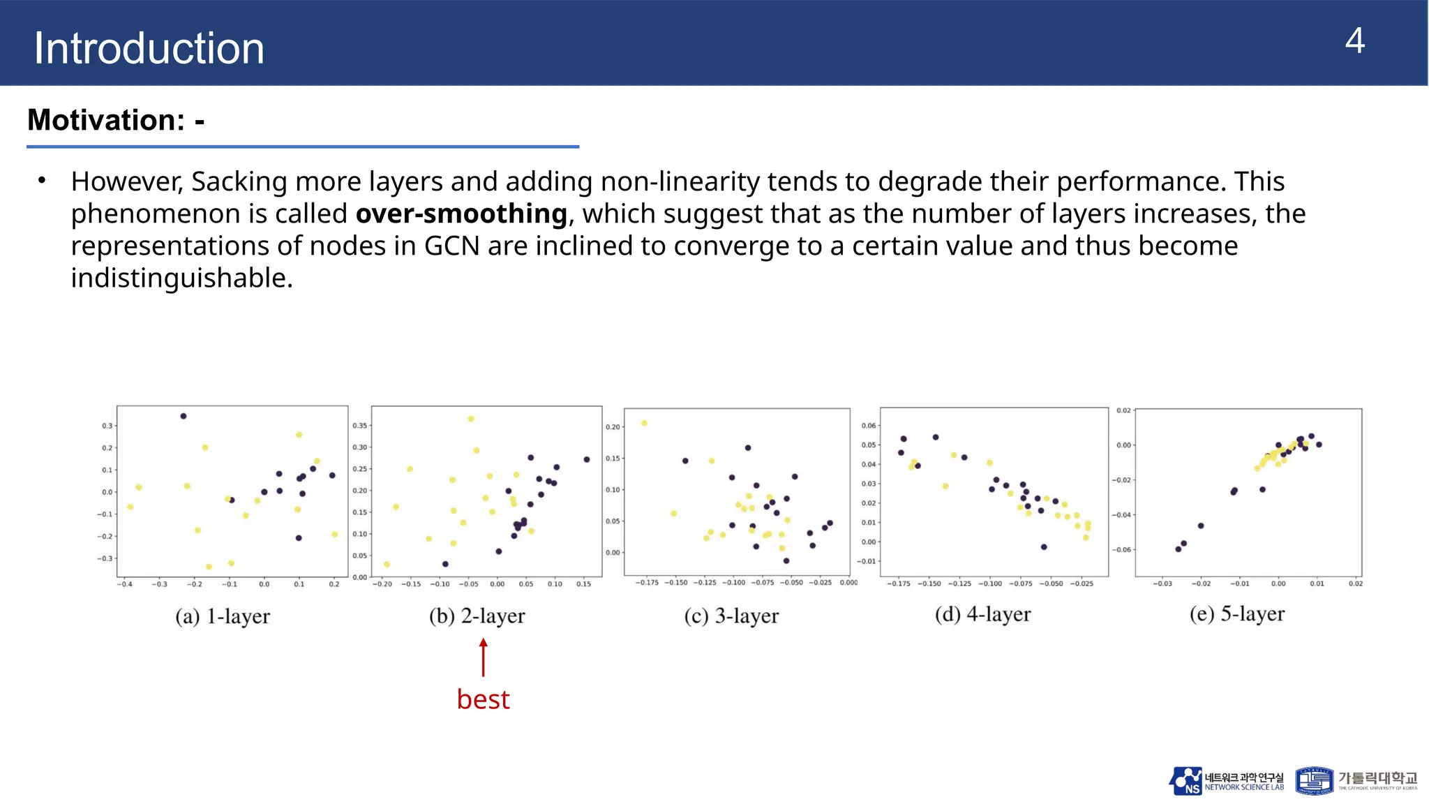 241125_JW_labseminar[Simple and Deep Graph Convolutional Networks ].pptx