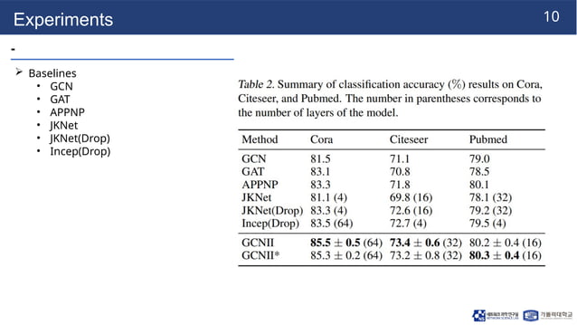 241125_JW_labseminar[Simple and Deep Graph Convolutional Networks ].pptx