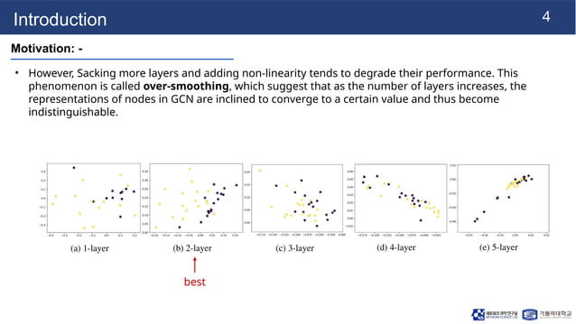 241125_JW_labseminar[Simple and Deep Graph Convolutional Networks ].pptx