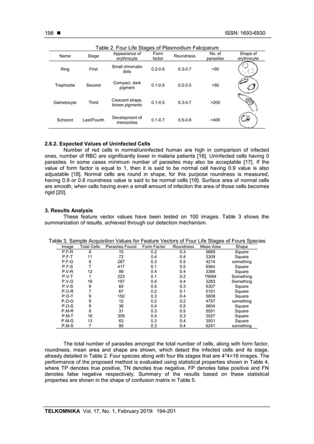 Blood image analysis to detect malaria using filtering image edges and classification | PDF