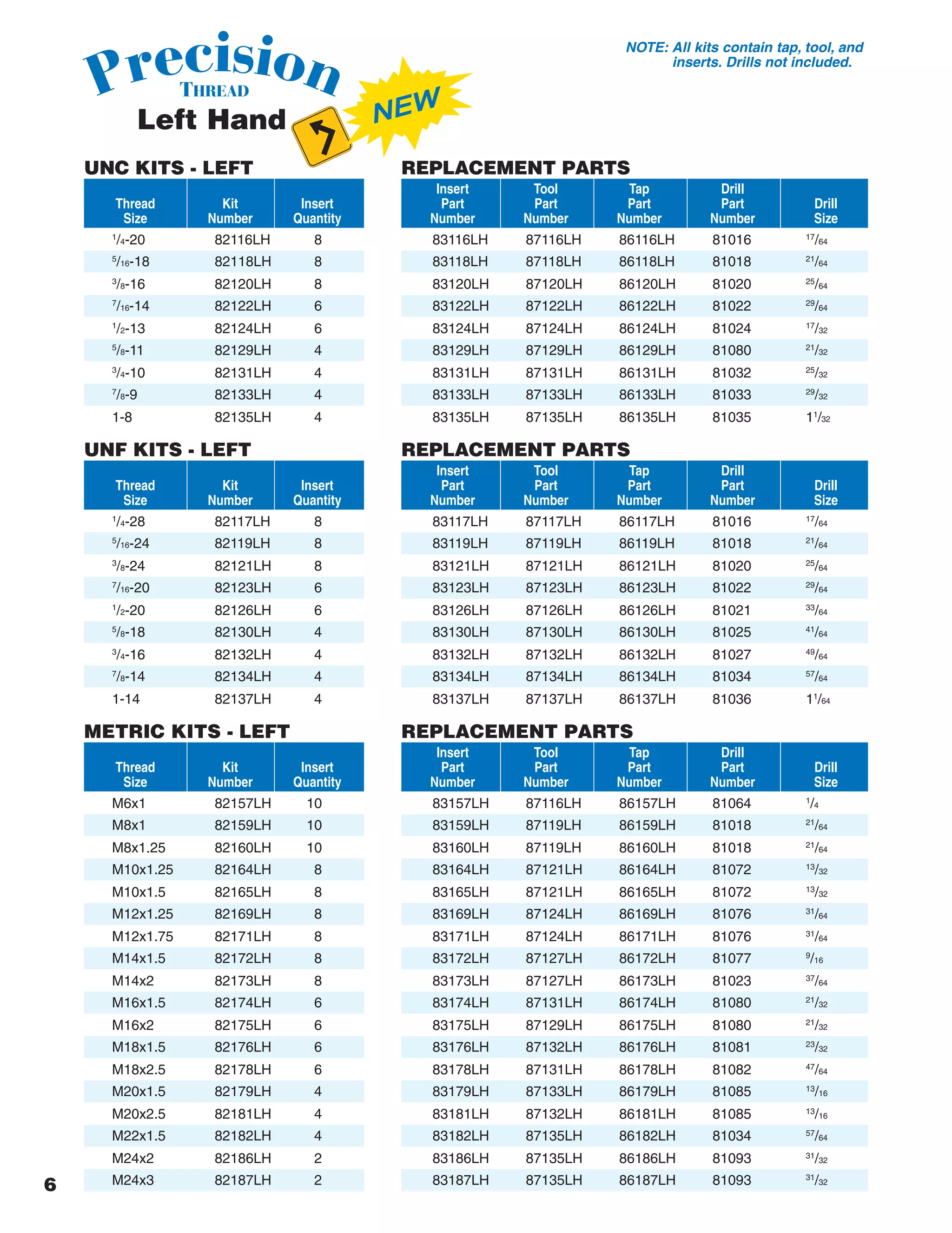 Chrislynn Threaded Inserts - Precision | PDF