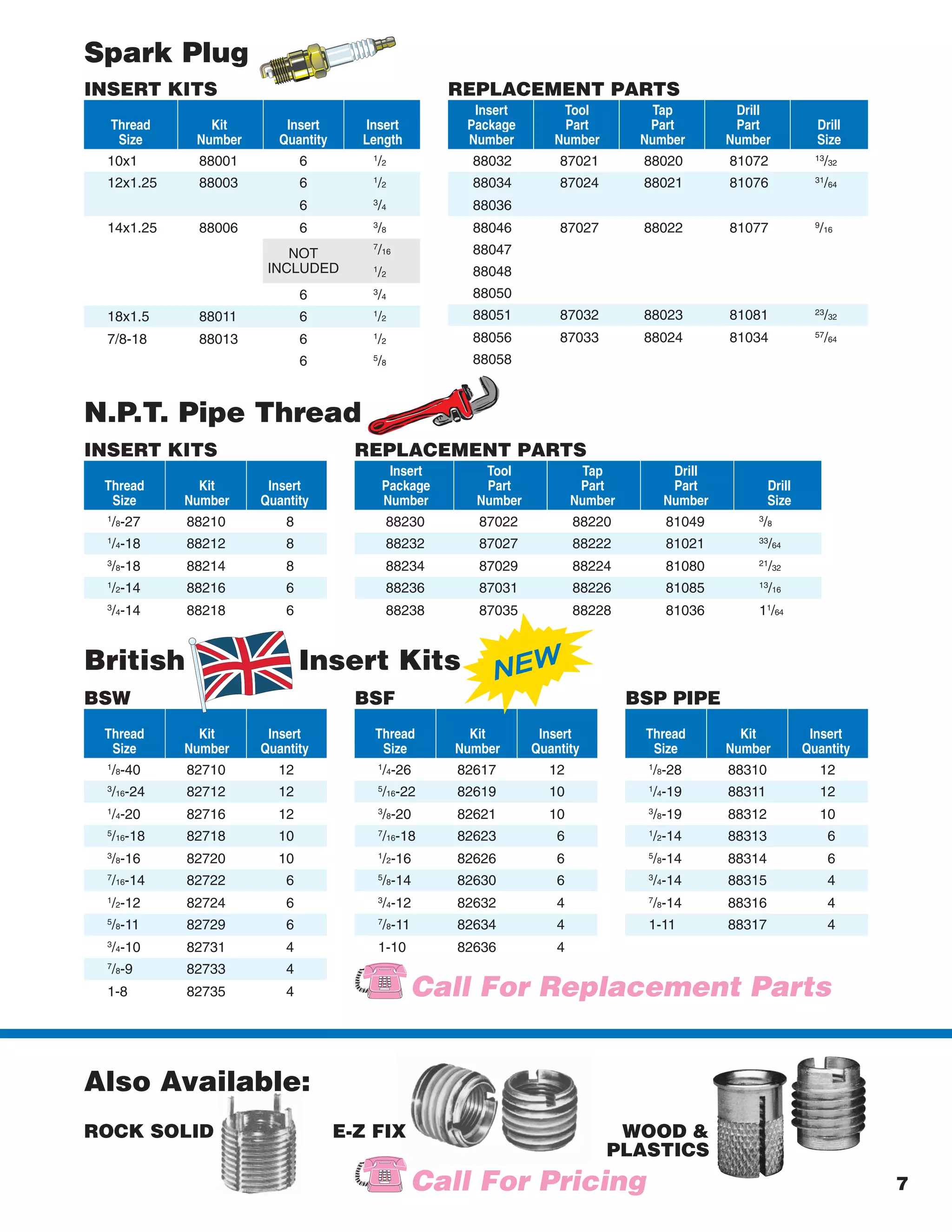 Chrislynn Threaded Inserts - Precision | PDF