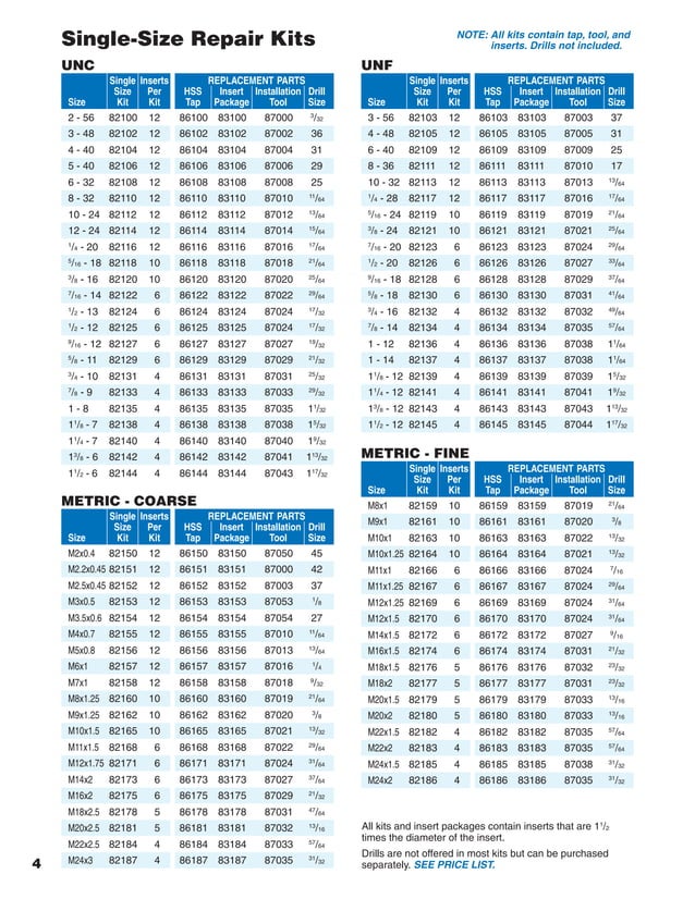 Chrislynn Threaded Inserts - Precision | PDF | Jewelry Making | Arts and Crafts