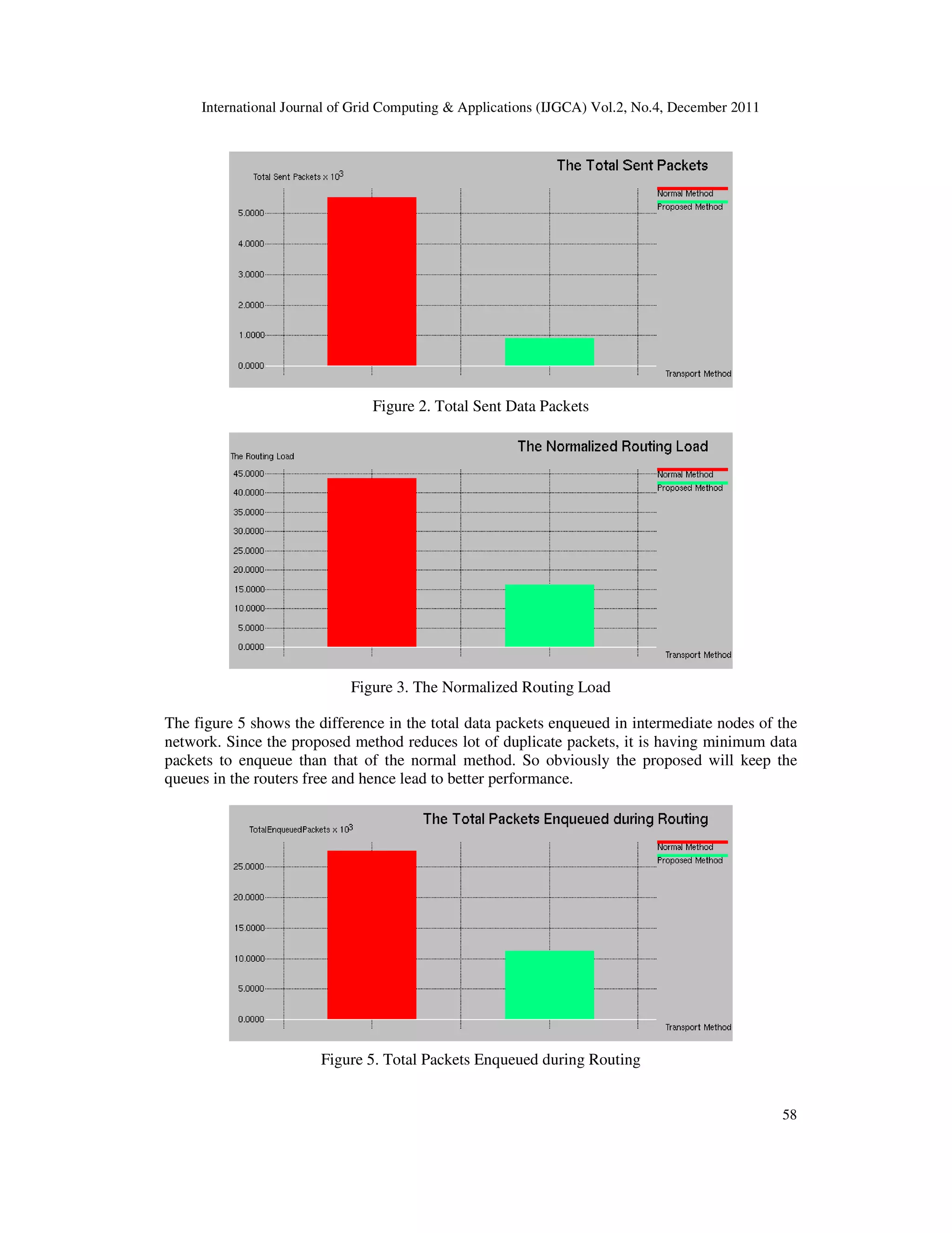CONTENT BASED DATA TRANSFER MECHANISM FOR EFFICIENT BULK DATA TRANSFER IN GRID COMPUTING ...