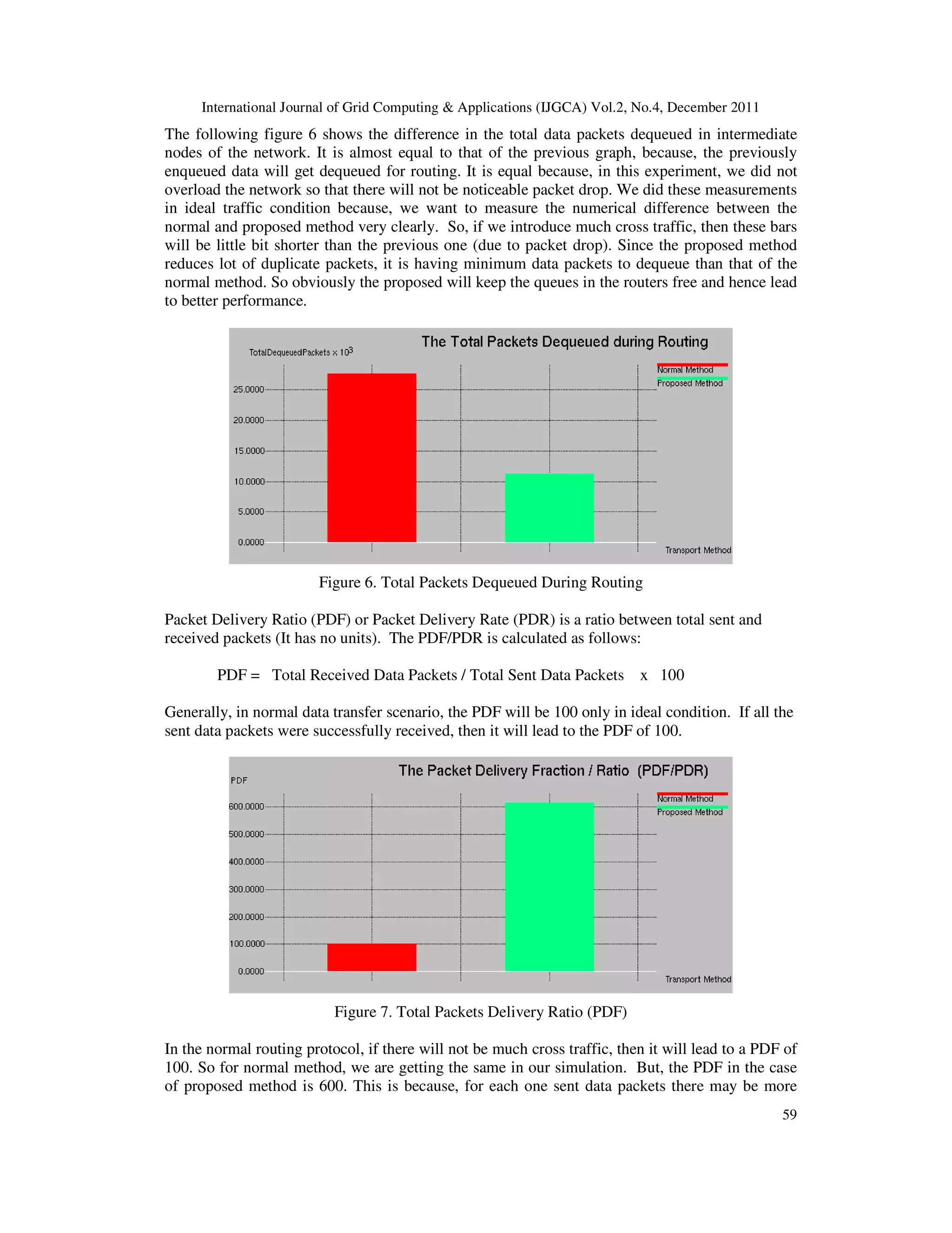CONTENT BASED DATA TRANSFER MECHANISM FOR EFFICIENT BULK DATA TRANSFER IN GRID COMPUTING ...