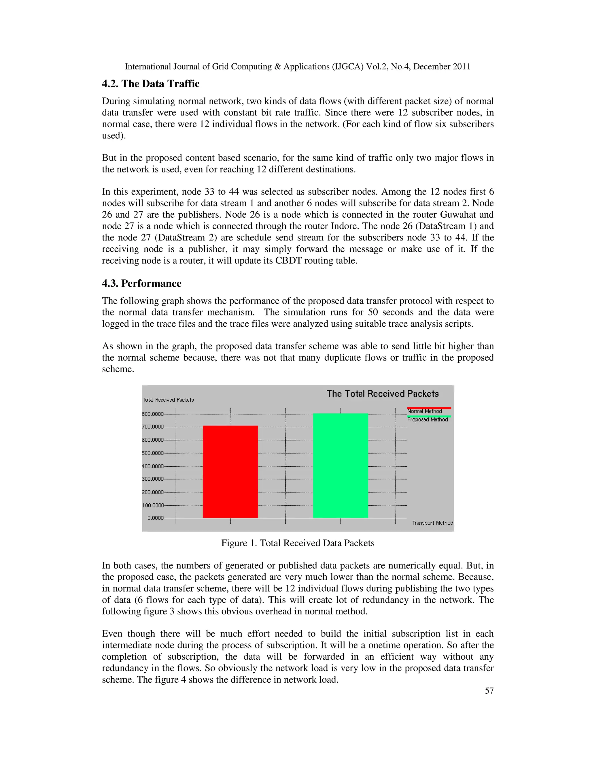 CONTENT BASED DATA TRANSFER MECHANISM FOR EFFICIENT BULK DATA TRANSFER IN GRID COMPUTING ...