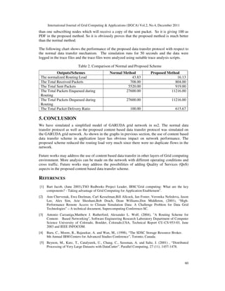 CONTENT BASED DATA TRANSFER MECHANISM FOR EFFICIENT BULK DATA TRANSFER IN GRID COMPUTING ...