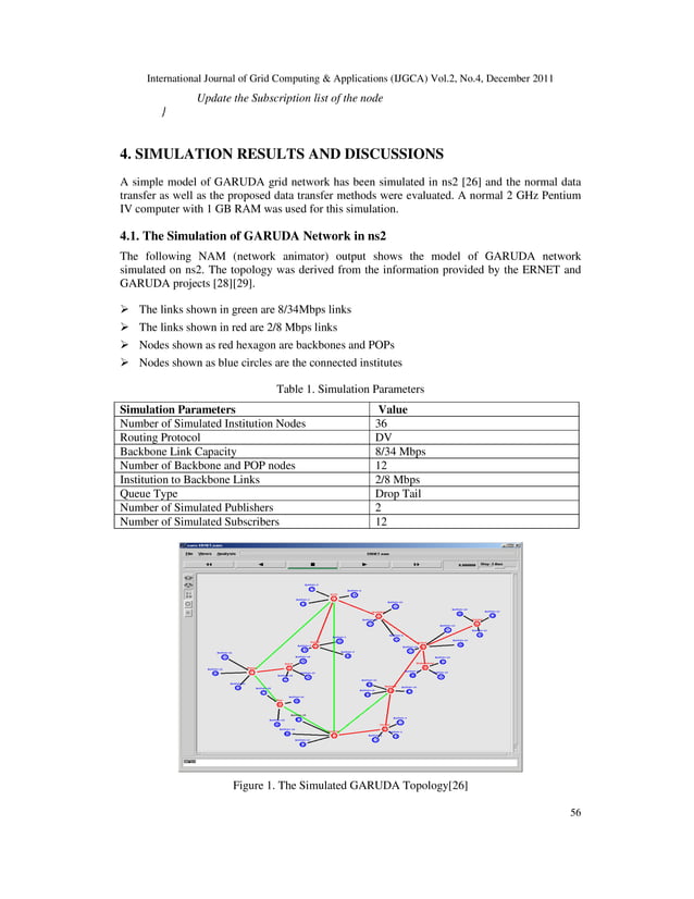 CONTENT BASED DATA TRANSFER MECHANISM FOR EFFICIENT BULK DATA TRANSFER IN GRID COMPUTING ...