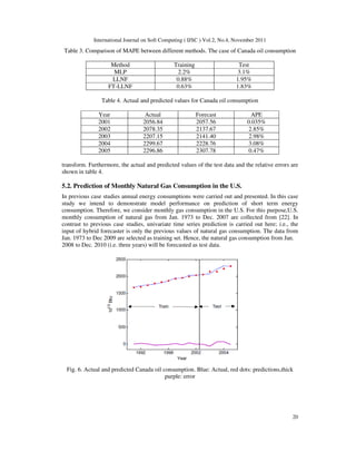 FORECASTING ENERGY CONSUMPTION USING FUZZY TRANSFORM AND LOCAL LINEAR NEURO FUZZY MODELS | PDF