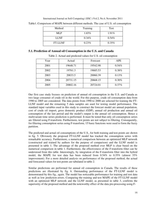 FORECASTING ENERGY CONSUMPTION USING FUZZY TRANSFORM AND LOCAL LINEAR NEURO FUZZY MODELS | PDF