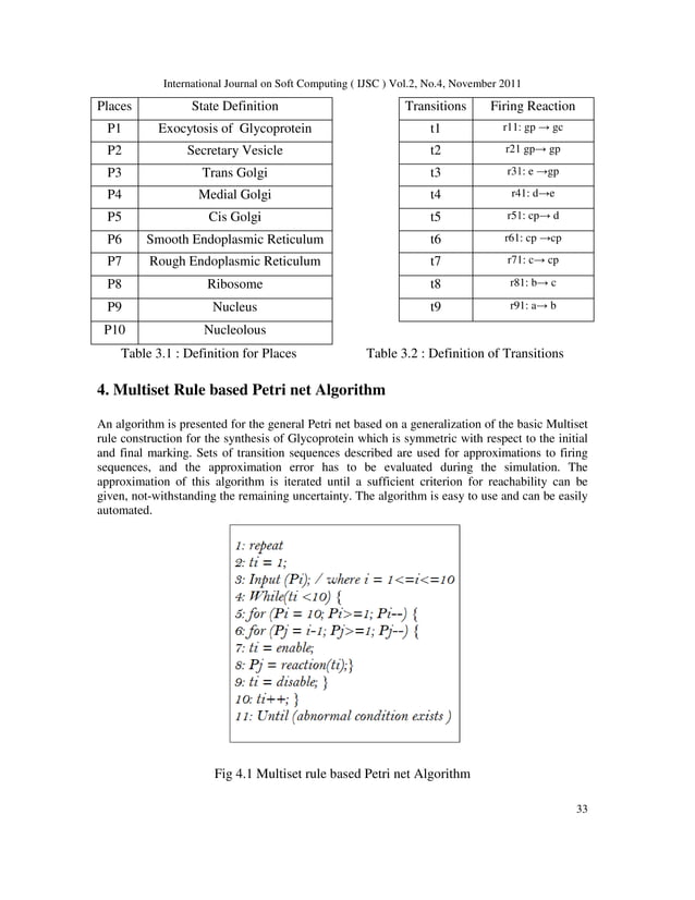 A Multiset Rule Based Petri net Algorithm for the Synthesis and Secretary Pathway of Plasma ...