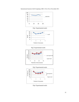 Document Classification Using Expectation Maximization with Semi Supervised Learning | PDF