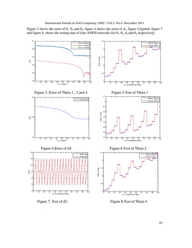Solution of Inverse Kinematics for SCARA Manipulator Using Adaptive Neuro-Fuzzy Network | PDF