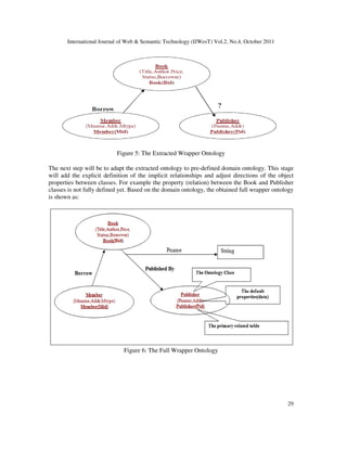 Semantic - Based Querying Using Ontology in Relational Database of Library Management System | PDF