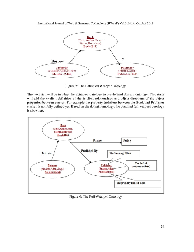 Semantic Based Querying Using Ontology In Relational Database Of