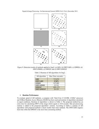Improvement of Anomaly Detection Algorithms in Hyperspectral Images Using Discrete Wavelet ...