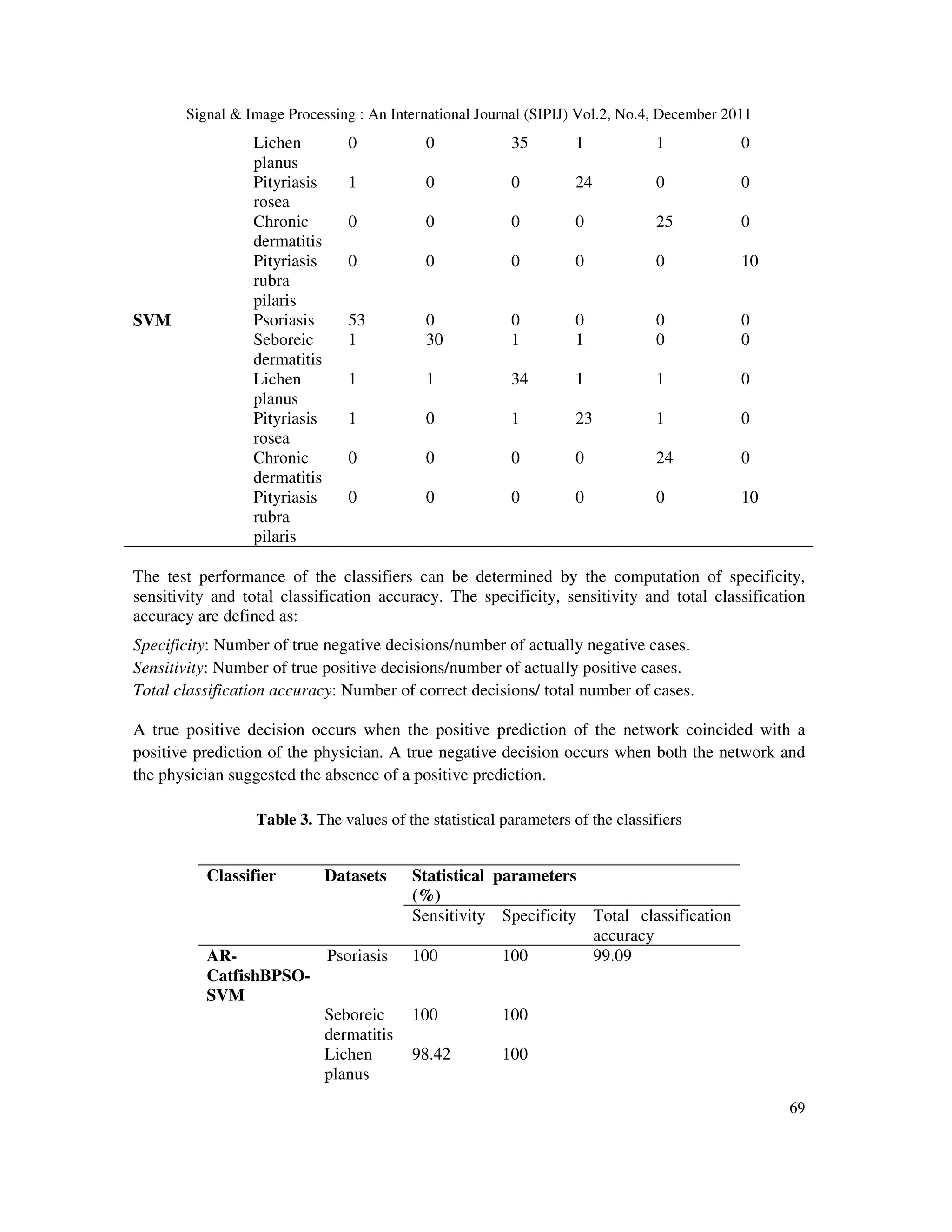 Detection of erythemato-squamous diseases using AR-CatfishBPSO-KSVM | PDF