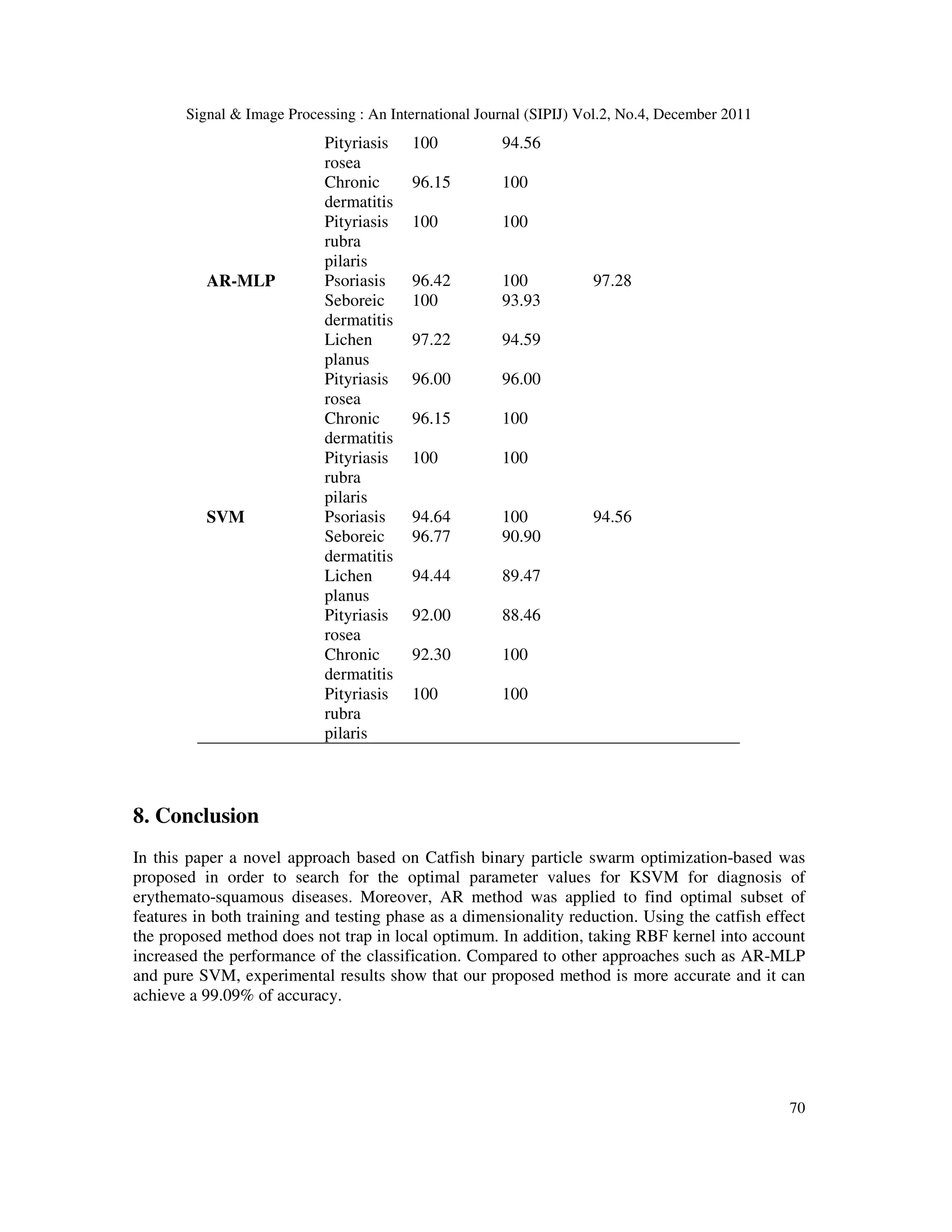 Detection of erythemato-squamous diseases using AR-CatfishBPSO-KSVM | PDF