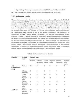 Detection of erythemato-squamous diseases using AR-CatfishBPSO-KSVM | PDF