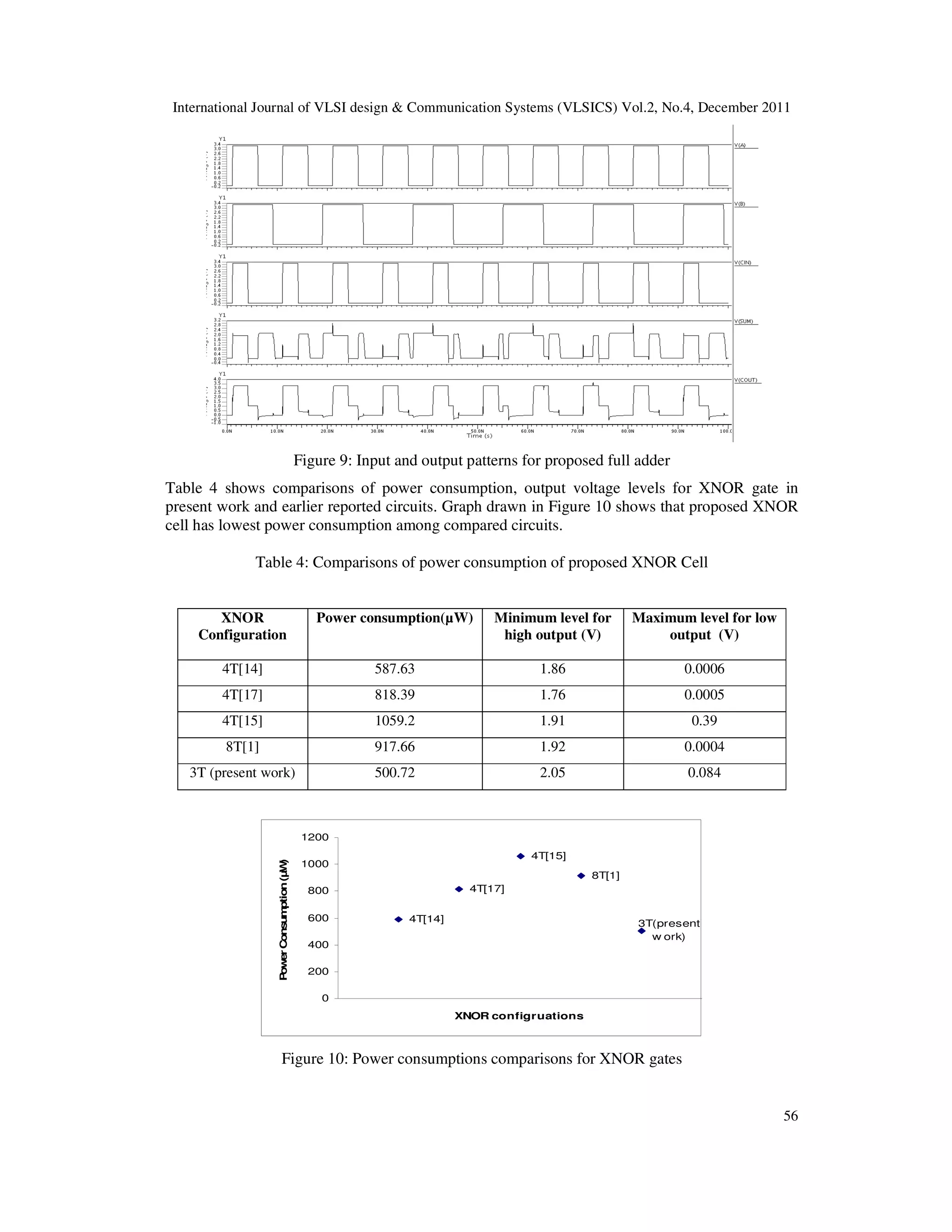 Single bit full adder design using 8 transistors with novel 3 ...