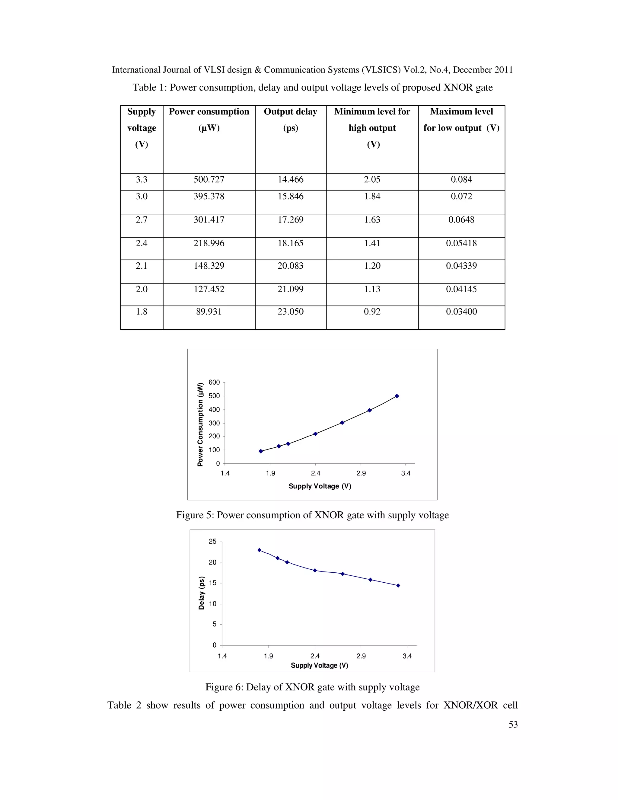 Single bit full adder design using 8 transistors with novel 3 ...