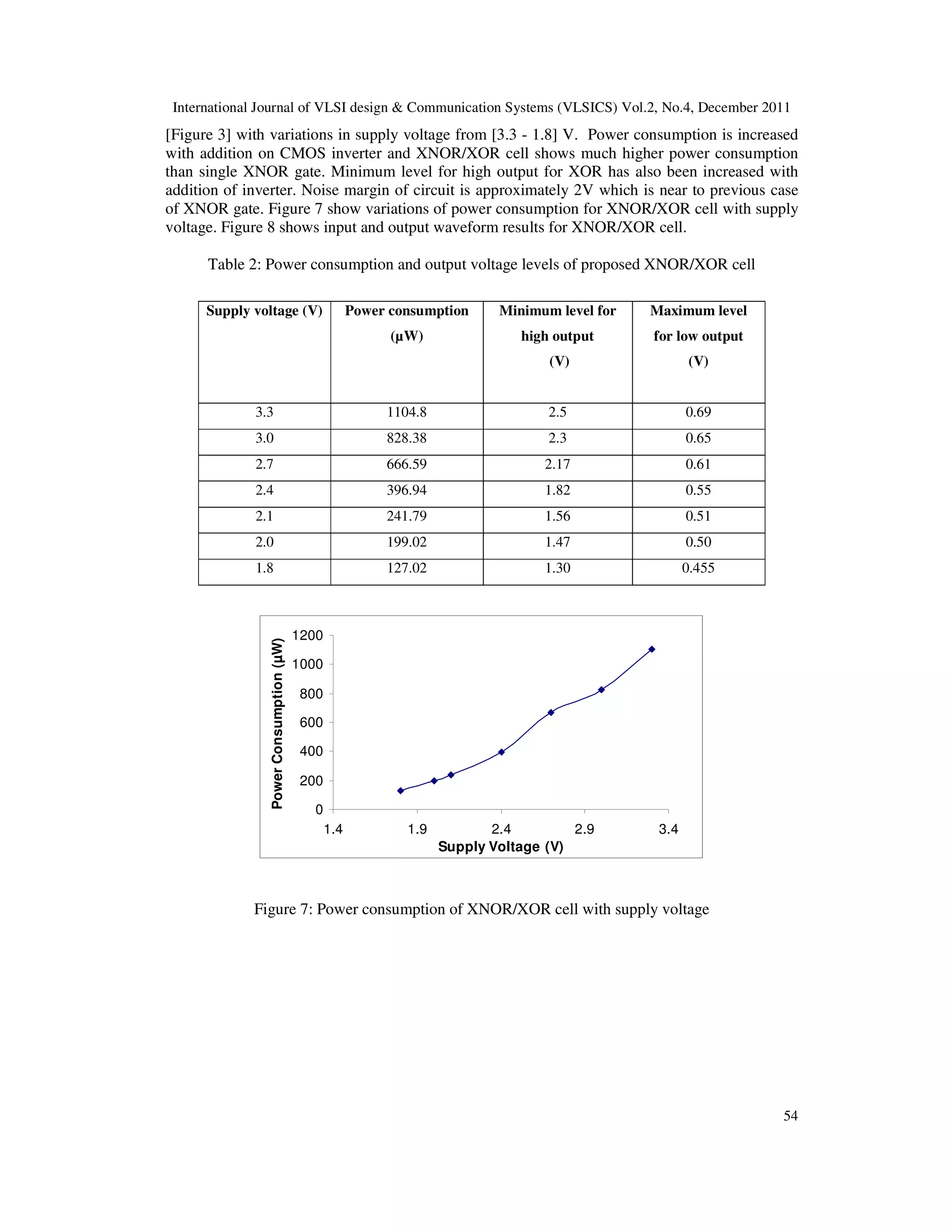 Single bit full adder design using 8 transistors with novel 3 ...