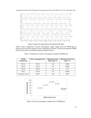 Single bit full adder design using 8 transistors with novel 3 ...