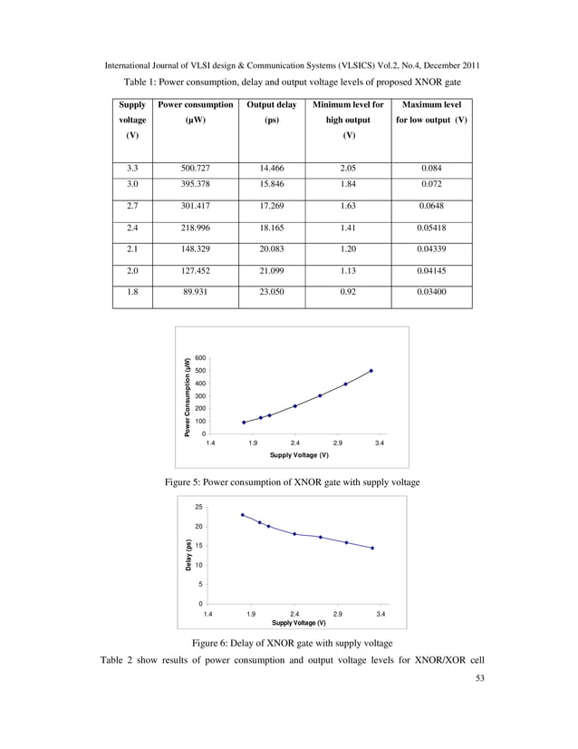 Single bit full adder design using 8 transistors with novel 3 ...
