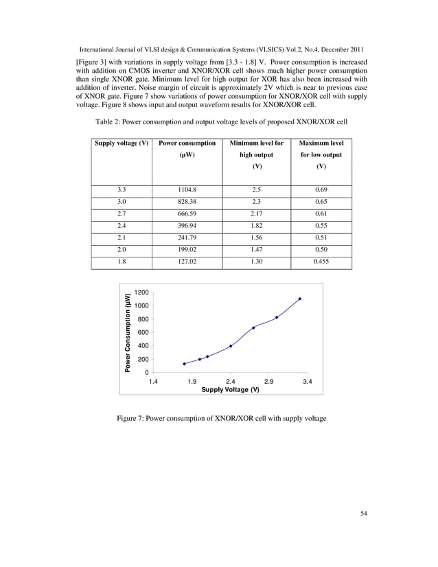 Single bit full adder design using 8 transistors with novel 3 ...