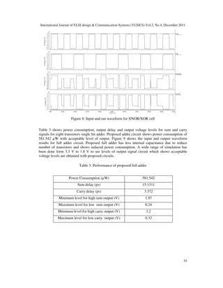 Single bit full adder design using 8 transistors with novel 3 ...