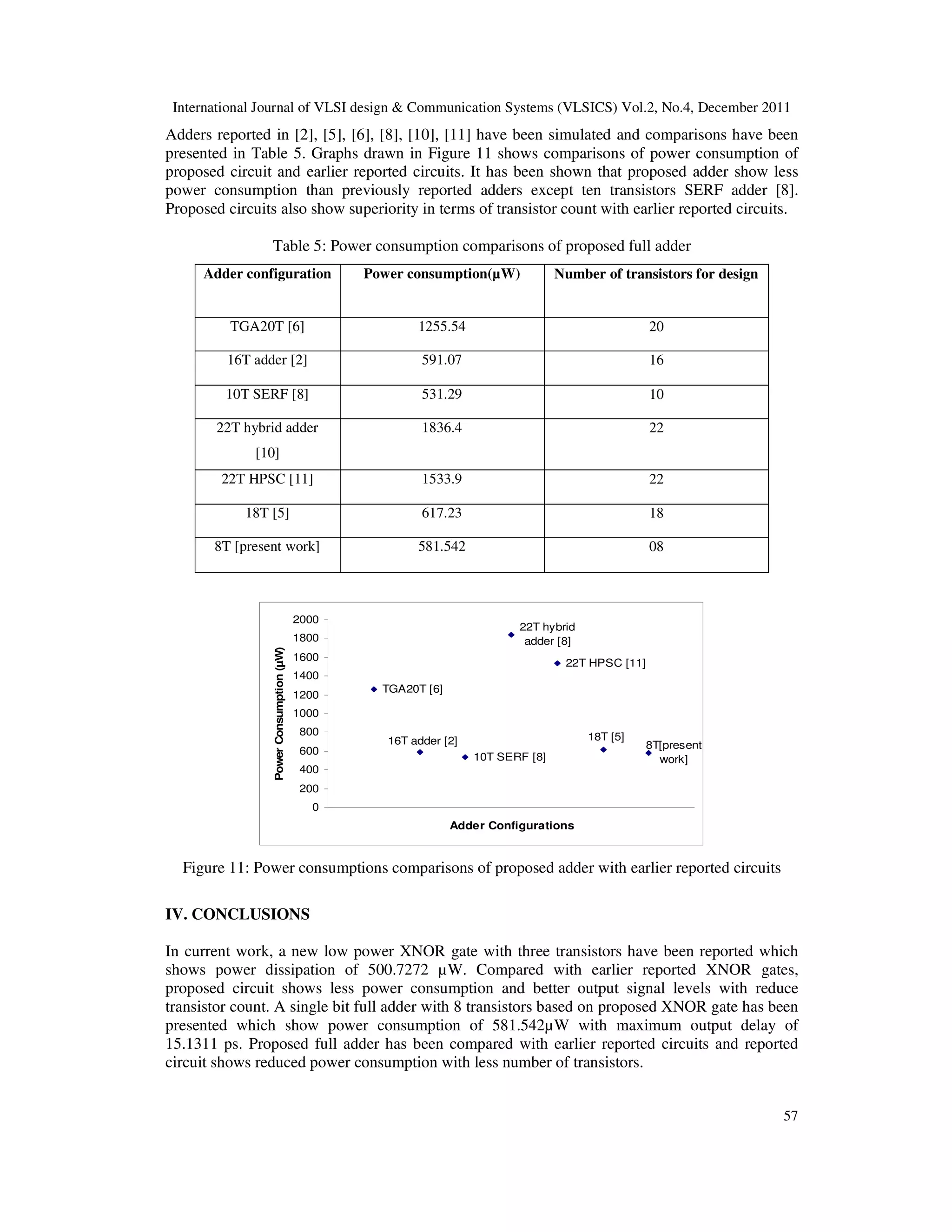 Single bit full adder design using 8 transistors with novel 3 ...