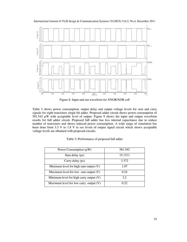 Single bit full adder design using 8 transistors with novel 3 ...