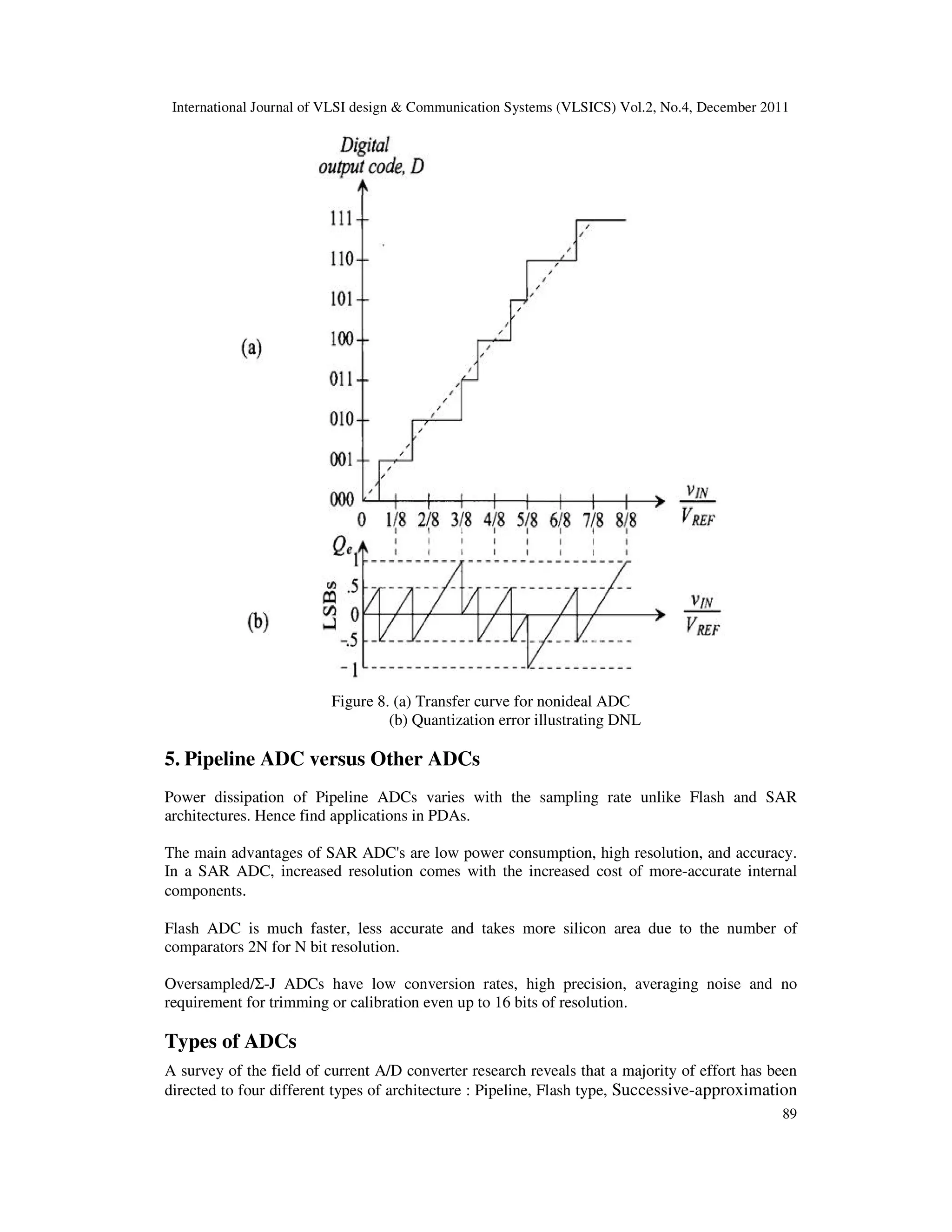Vlsi Design Of Low Power High Speed 4 Bit Resolution Pipeline Adc In