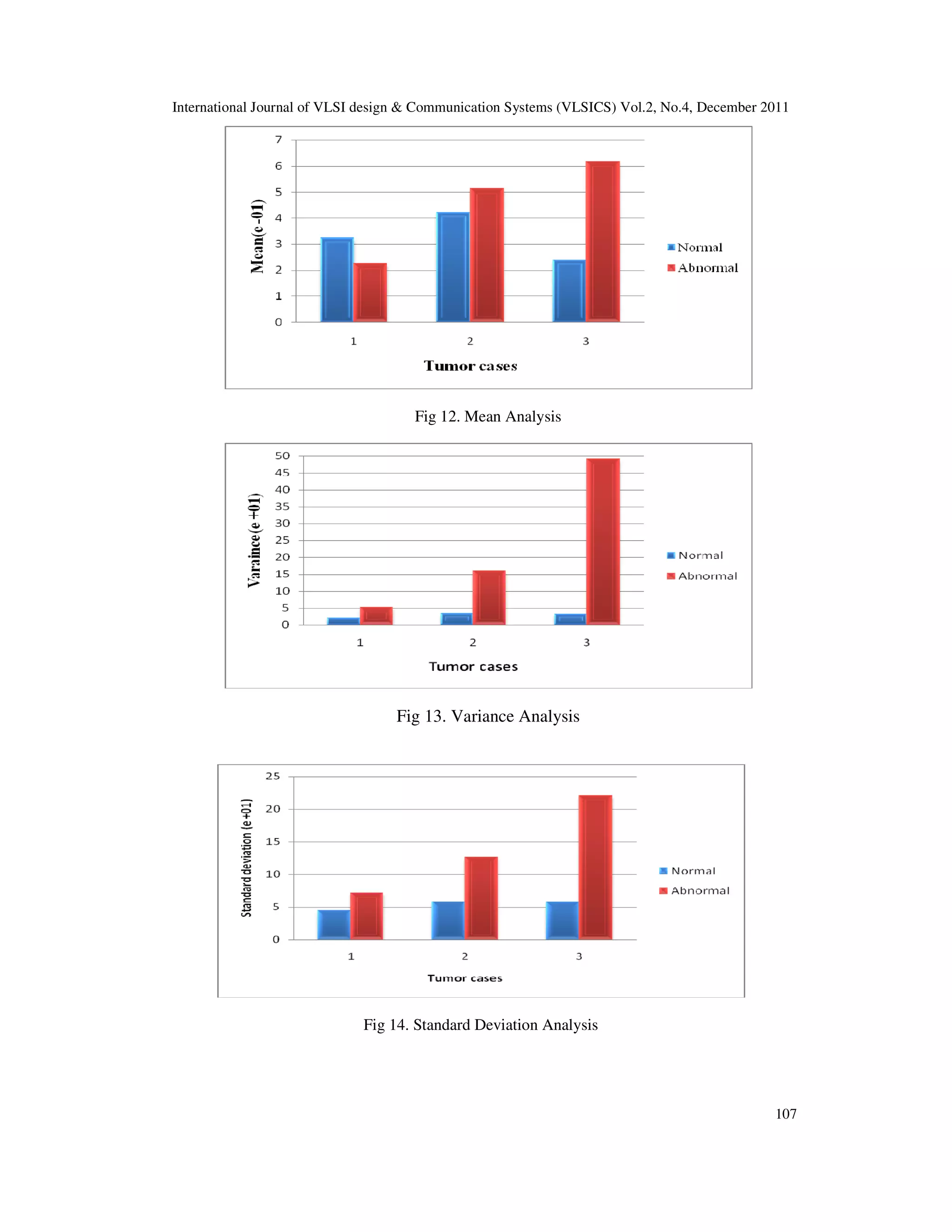 An Efficient Fpga Implemenation Of Mri Image Filtering And Tumour Characterization Using Xilinx 2703