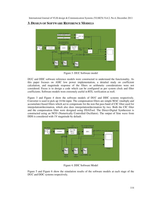 DESIGN AND ASIC IMPLEMENTATION OF DUC/DDC FOR COMMUNICATION SYSTEMS | PDF | Digital Audio ...