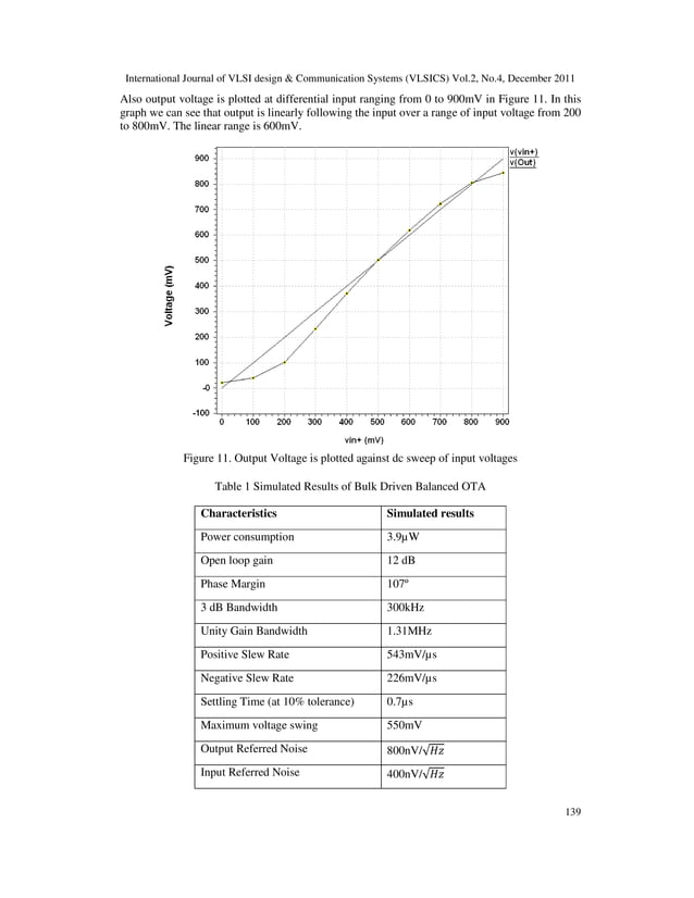 Low Power Low Voltage Bulk Driven Balanced OTA | PDF