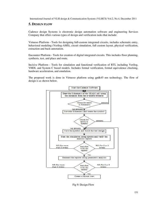 Using CMOS Sub-Micron Technology VLSI Implementation of Low Power, High Speed SRAM Cell and DRAM ...