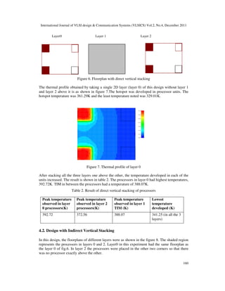 A Novel Methodology for Thermal Aware Silicon Area Estimation for 2D ...