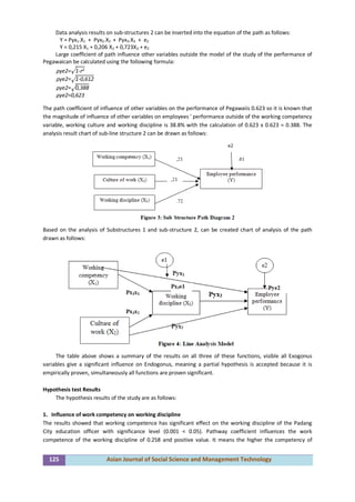 Variables that affect Performance with Working Discipline as A Variable ...