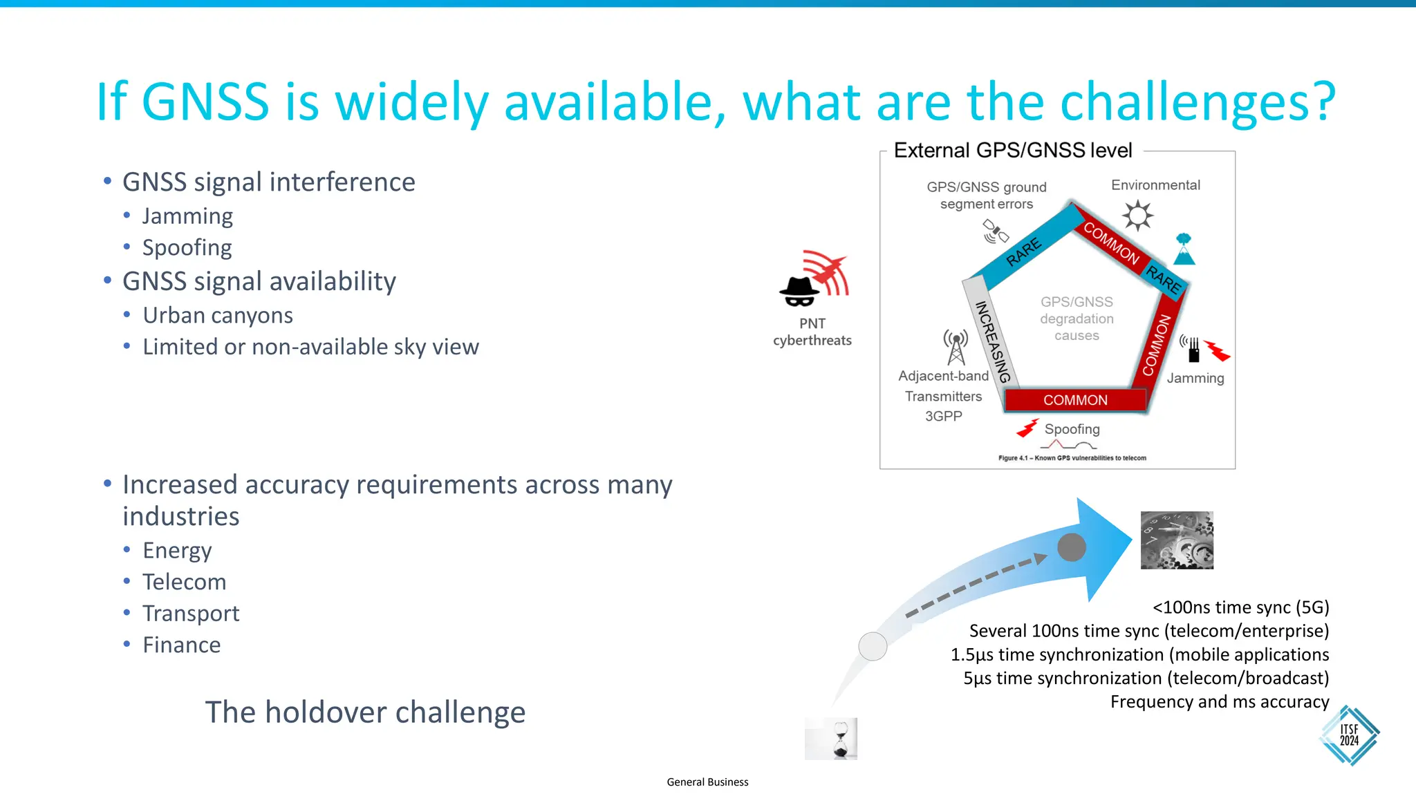 PNT alternatives for multi-source timing deployments | PDF