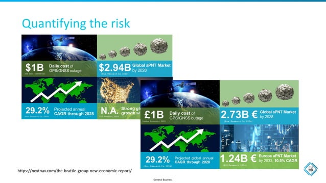 PNT alternatives for multi-source timing deployments | PDF