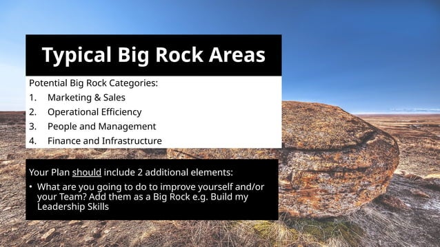 Focus Forward: Plan the First 90 Days of 2025 - Q3 Workshop | PPT