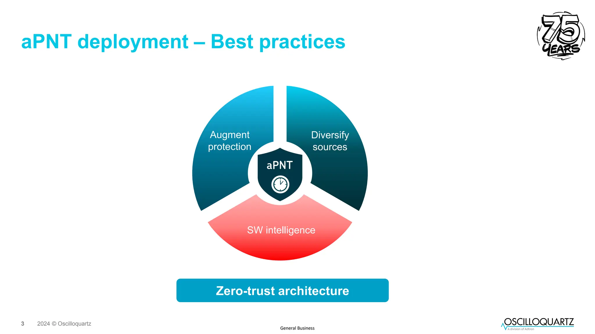 Strengthening resilience and integrity in timing | PDF