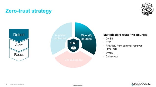 Strengthening resilience and integrity in timing | PDF