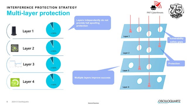 Strengthening resilience and integrity in timing | PDF