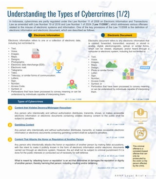 Cybercrime in Indonesia: Legal Framework and Challenges.pdf