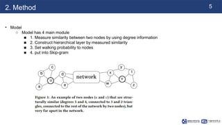 241223_HW_Labsemimar[struc2vec: Learning Node Representations from Structural Identity].pptx